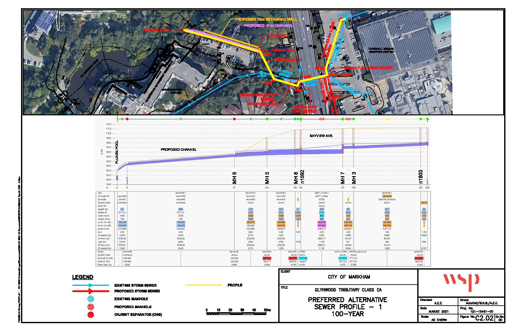 Engineering Services | City of Markham